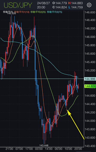 FXトレードの実例：成り行き注文とOCO注文の使い方: 年金で始めるFX