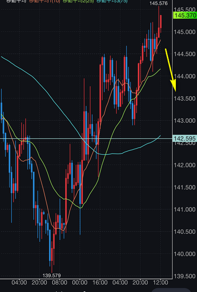FX初心者のIFO注文挑戦！逆指値に泣いた取引体験: 年金で始めるFX